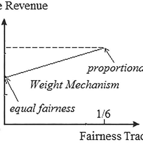 System Resource Efficiency Optimization Process Download Scientific