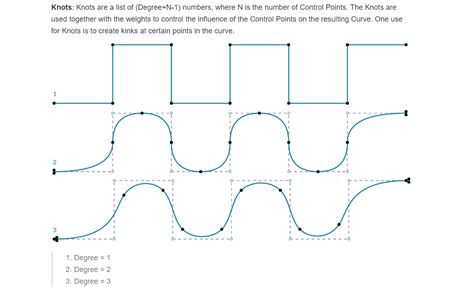 Rebar By Curve Revit Dynamo