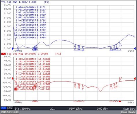 What Is Vswr Chaowei Antenna