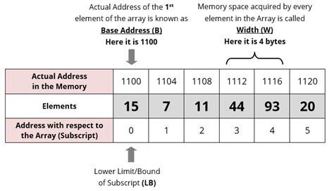 Terminologia O Que é Na Verdade O Array Stack Overflow Em Português