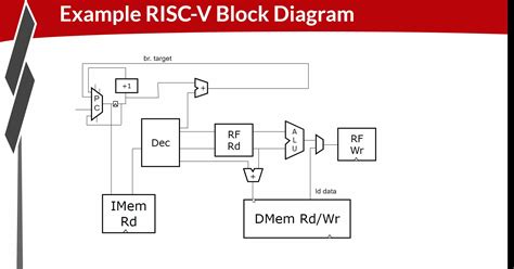 GitHub Shivangi RISC V