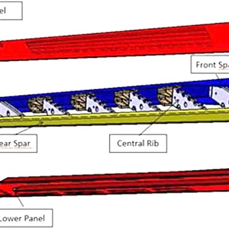 Full Scale Wing Box Ground Demonstrator Main Components Exploded View Download Scientific Diagram