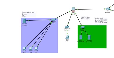 Asa Packet Tracer Configuration Cisco Community