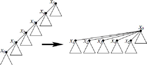 figure 4 1 from chapter 4 shared objects semantic scholar