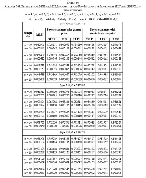 Bayesian Estimation Of Exponentiated Exponential Strength And Exponentiated Weibull Stress