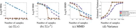 figure 1 from stein variational gradient descent as moment matching