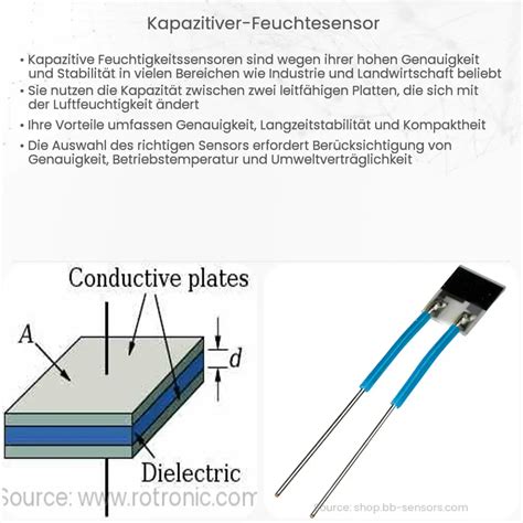 Kapazitiver Feuchtesensor Electricity Magnetism