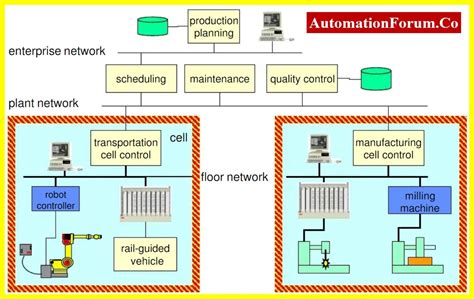 System Architecture