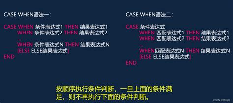 Sql创建新的输出字段如何用sql生成一个新字段 Csdn博客