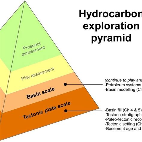 16 Plate Tectonic Reconstruction Of Northern South America And The Download Scientific Diagram