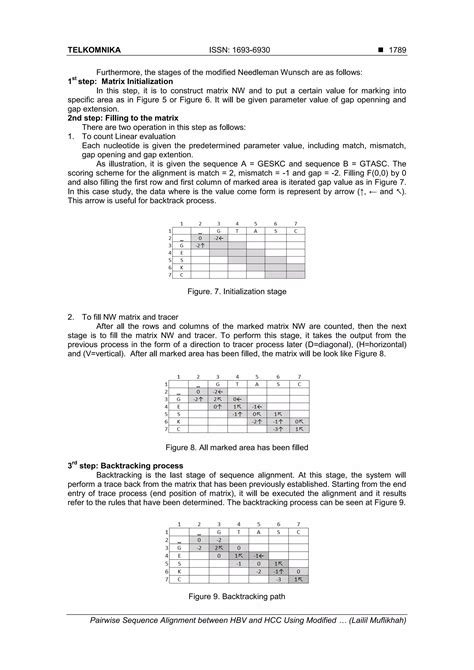 pairwise sequence alignment between hbv and hcc using modified