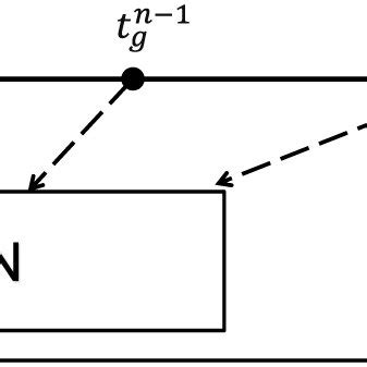 Structure Of The Reduced Model The Nn Inputs Are Interface Velocity Download Scientific