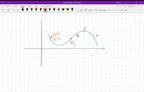 Solved The Accompanying Figure Shows A Portion Of The Graph Of A Twice