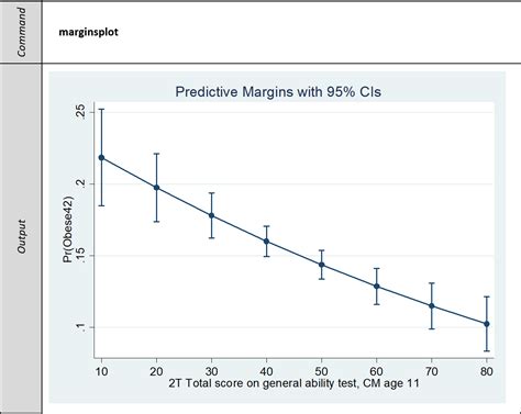 Learning Hub Exploring Predictors Influence And Predicted