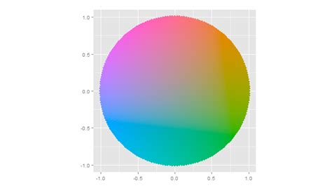 R How To Plot A Colour Wheel By Using Ggplot Stack Overflow