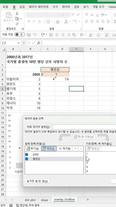 막대그래프에 평균선 추가하기 Shorts 데이터시각화 정보디자이너ssen Excel 엑셀 Youtube