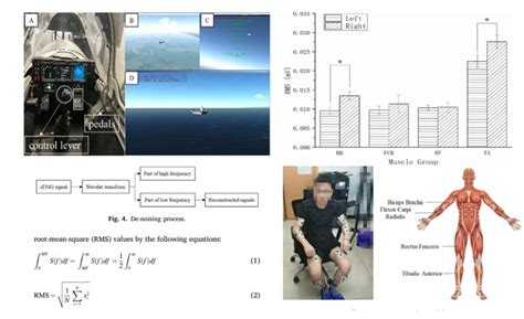 Semg Based Fighter Pilot Muscle Fatigue Analysis And Operation