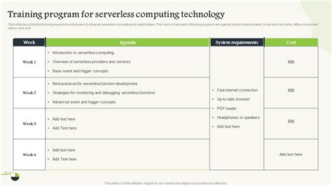 Training Program For Serverless Computing V2 Technology Ppt Gallery