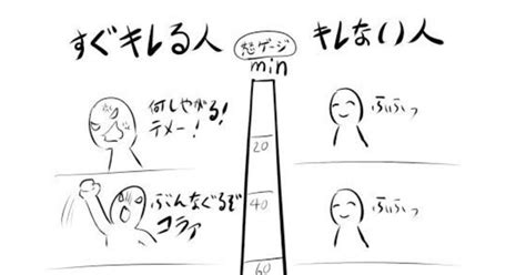 「怒らせたら怖い人ってどんな人」選手権→普段怒らない人は｢怒る事に慣れてない｣から……