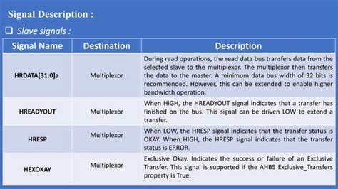 Amba Ahb 5 Pptx Computer Networking Computing Amba Ahb 5 Pptx Computer Networking Computing