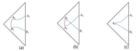 There Are Three Different Possible Configurations To Connect The