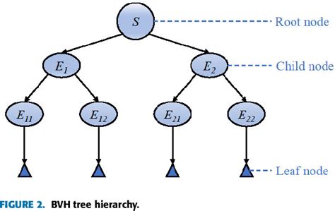 Figure 2 From A Collision Detection Algorithm Based On Sphere And Ebb Mixed Hierarchical