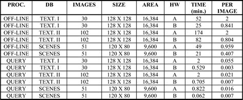 Table 1 From An Image Retrieval System Using Multispectral Random Field