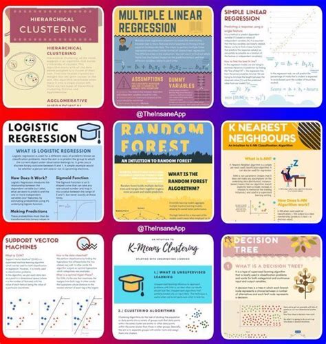 Machinelearning Algorithms Python Bigdata Analytics Datascience