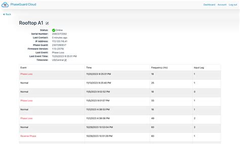 Phase Guard Cloudcom Taylor Electronics Inc