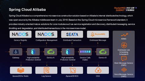 Rocketmq In The Spring Ecosystem Alibaba Cloud Community