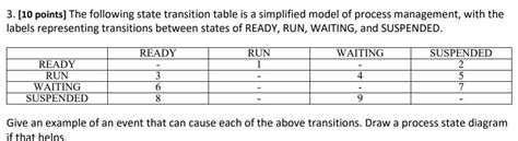Solved 3 10 Points The Following State Transition Table