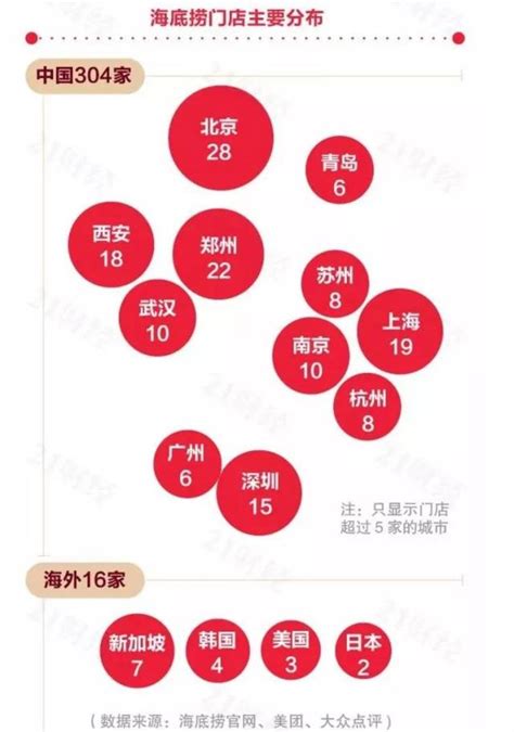 海底捞门店分布城市数量大山谷图库