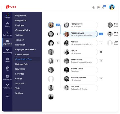 Employee Data Management System Zoho People
