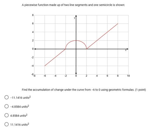 solved a piecewise function made up of two line segments and