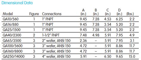 ELSTER Honeywell QA Quantometer Gas Turbine Meters