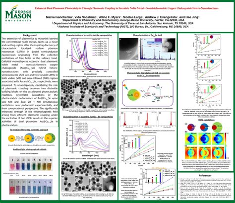 Pdf Poster Enhanced Dual Plasmonic Photocatalysis