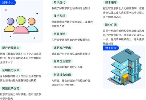 Cdsp数据安全认证专家 上海聚盼湖教育交大慧谷中心