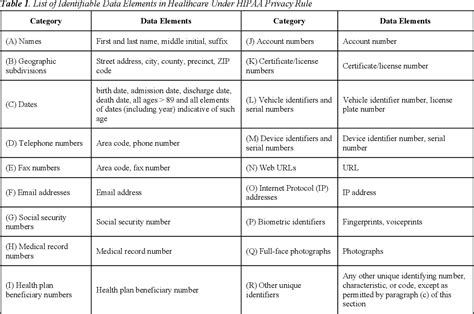 Sensitive Data Detection With High Throughput Machine Learning Models