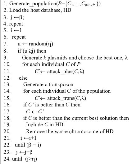 Transgenetic Algorithm For The Tpp The Chromosomes Represent Tpp