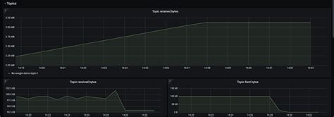 Observability For Kafka Clients To Confluent Cloud Confluent