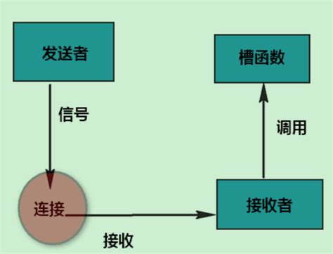 pyqt 5信号与槽的几种高级玩法 lsgxeva 博客园