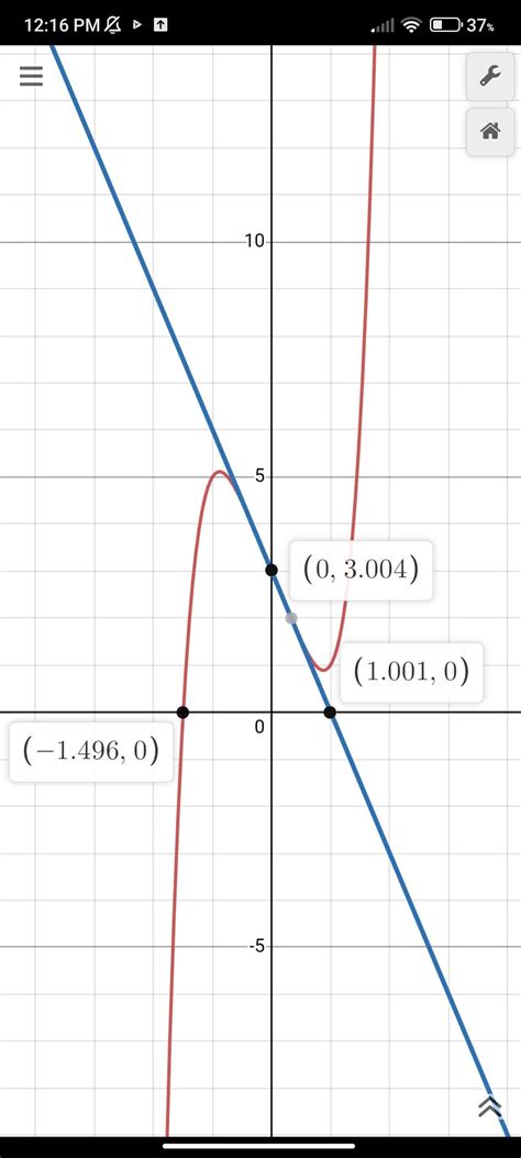 Newtons Method Rcalculus