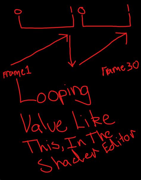Is It Possible To Have A Value Loop Like This 0 Gradually To 1 Then Once It Hits One It Is