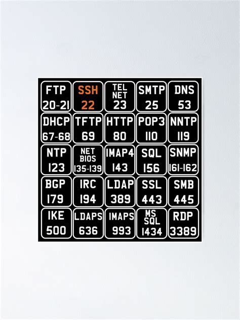 Hacker Port Numbers V2 Updated Poster For Sale By Clubtee Redbubble