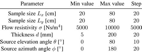 Bem Model Parameters Used To Generate The Training And Validation Sets Download Scientific