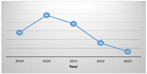 Symmetry Free Full Text Handwritten Recognition Techniques A Comprehensive Review