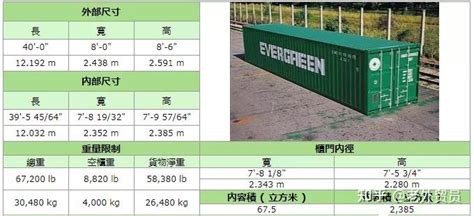 外贸集装箱装柜的知识技巧，建议转发收藏 知乎