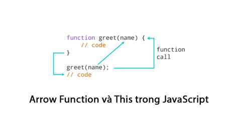 Hiểu Arrow Function Và This Trong Javascript Tạo Ra Những Hàm Mạnh Mẽ