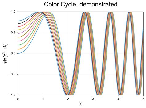 Making Publication Quality Charts Using Python And Matplotlib Python