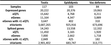 Figure 1 From Molecular Quantitative Trait Loci In Reproductive Tissues